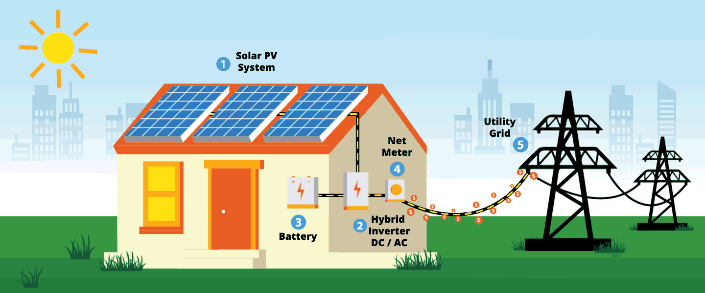 MicroFIT DEEVA SOLAR